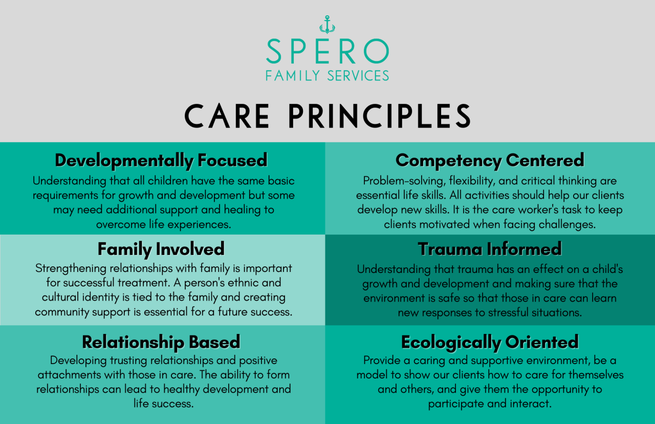 CARE • Spero Family Services